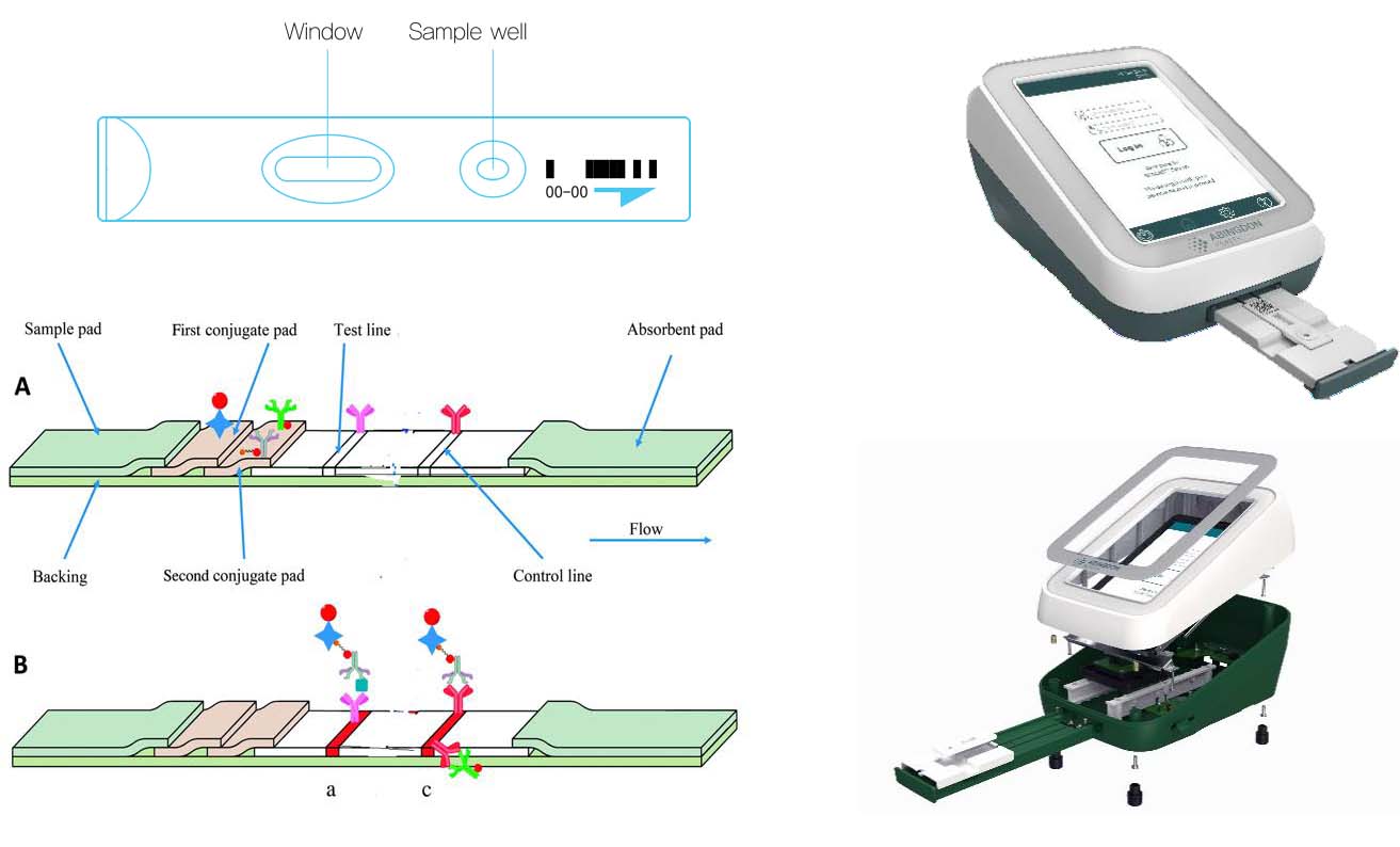 ICMR Centre for Advanced Research and Excellence in Heart Failure